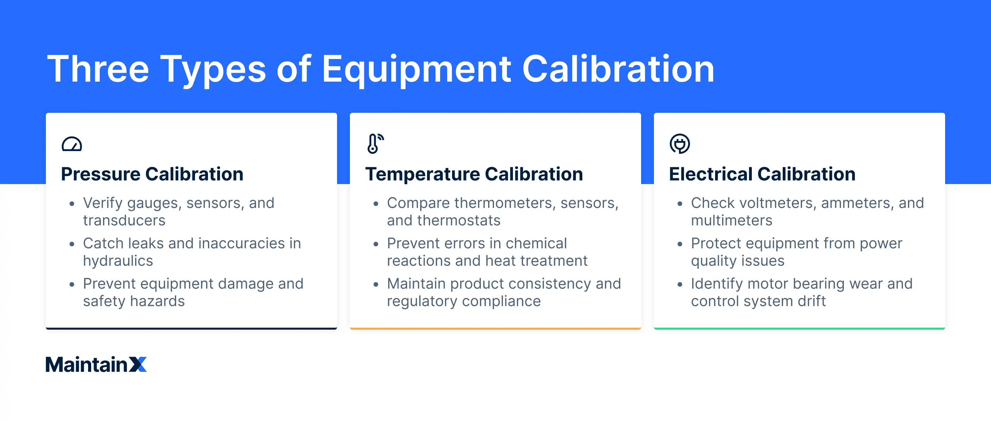 What is Equipment Calibration? Process and Types, Explained